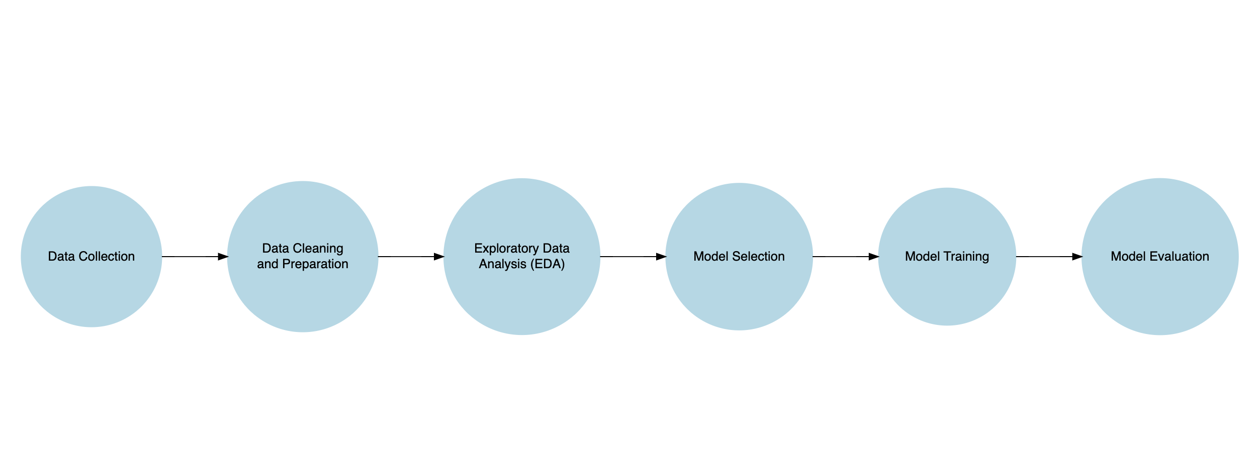 Predictive Modeling – Introduction to R and Basic Data Analysis for ...